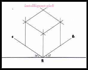 :: Computer Aided Design ::: Cara Melukis Lukisan Isometrik