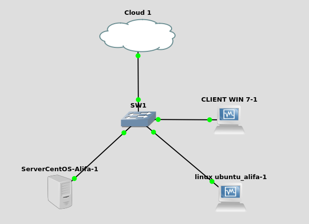 LAB 4. NETWORK TIME PROTOCOL (NTP) - Sebuah Perjalananku