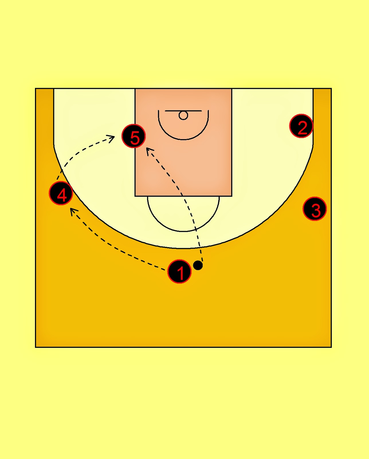 Pick'n'Roll. Resources for basketball coaches.: Portland Trail Blazers ...