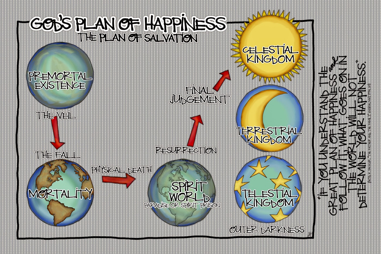 Young Women's Lesson Ideas: Plan of Salvation Lesson