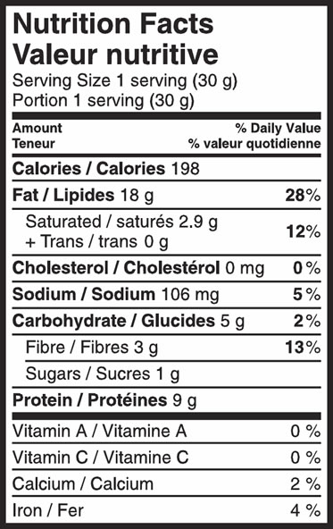 Ben The Food Scientist: Nutritional panel - Fats