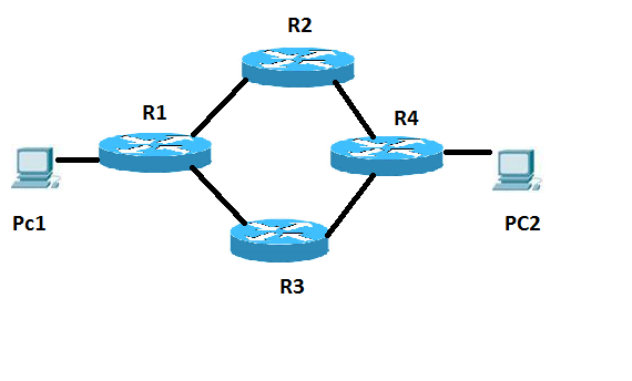 Beyond CCNA CCNP Theories: difference between Access-list, Prefix-list ... Beyond CCNA CCNP Theories: difference between Access-list, Prefix-list ...