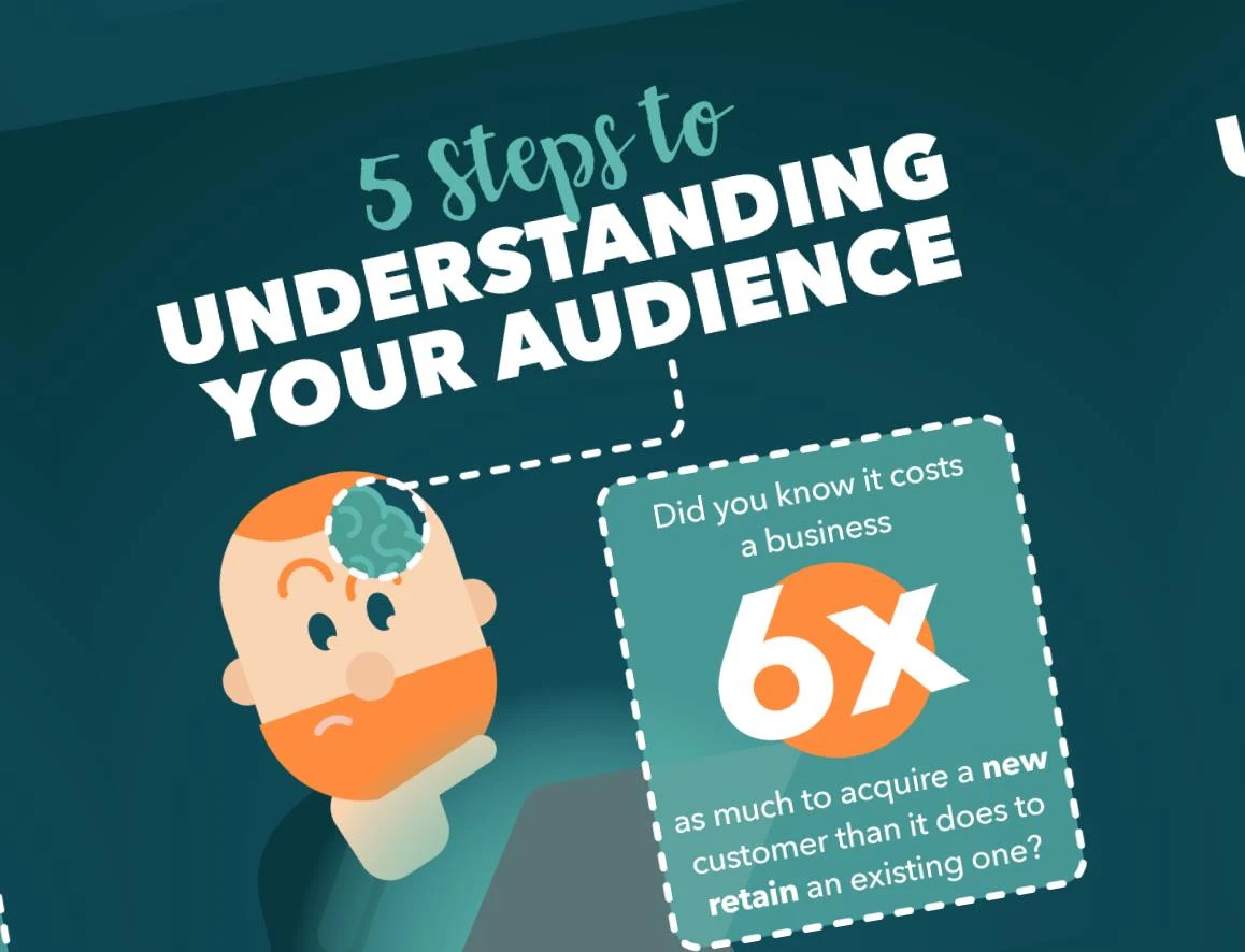5 Easy Ways To Understand Your Audience (infographic)