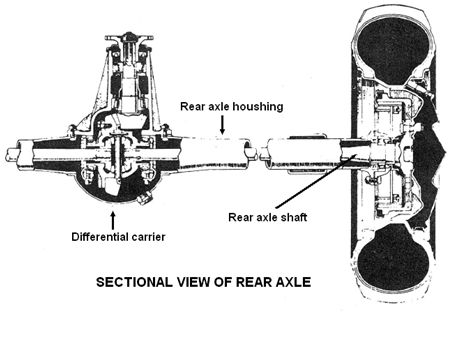 Komponen Diferential & Poros Axle | Kendaraan Ringan
