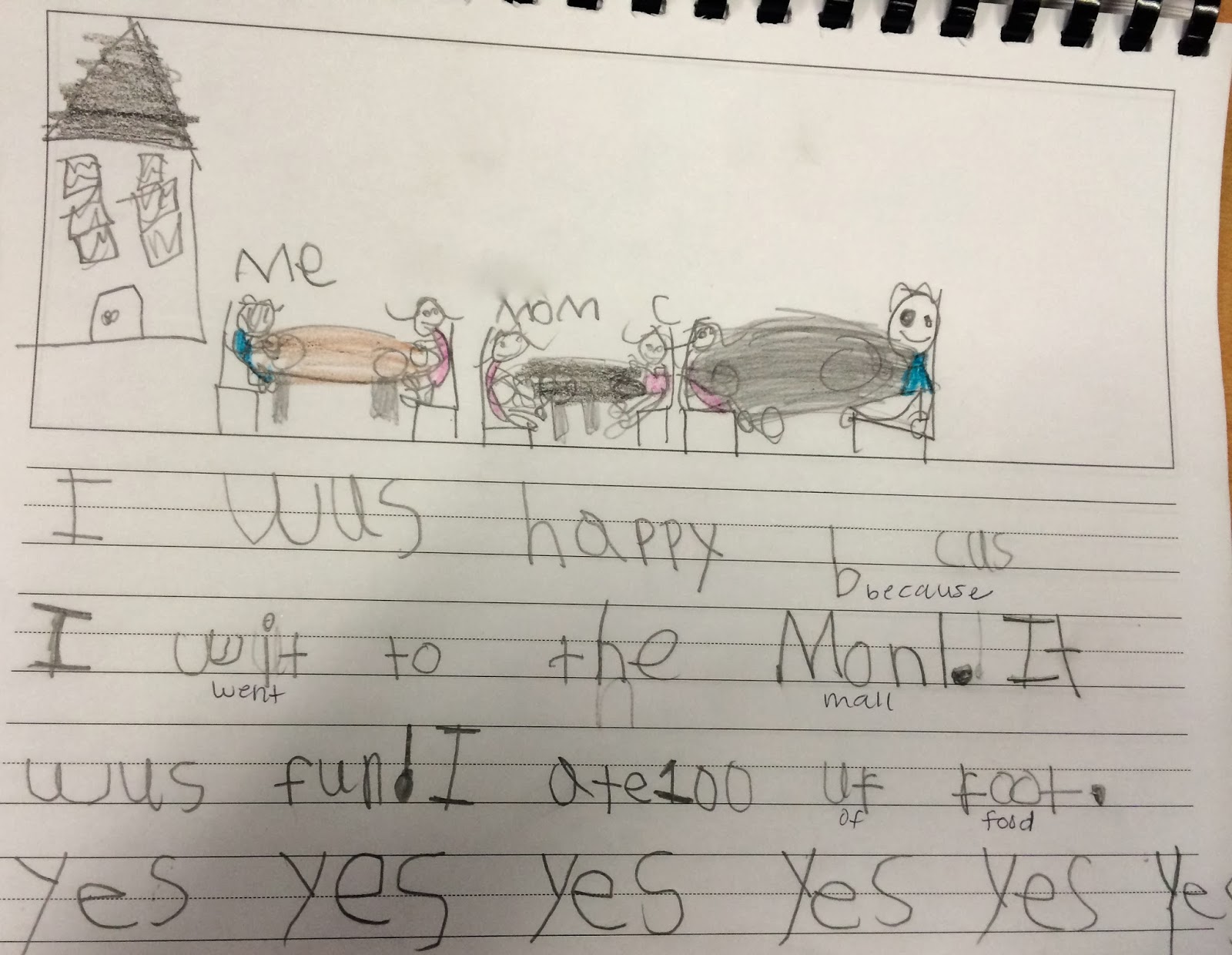 Splendor In Kinder Writing Samples Splendor In Kinder Writing Samples