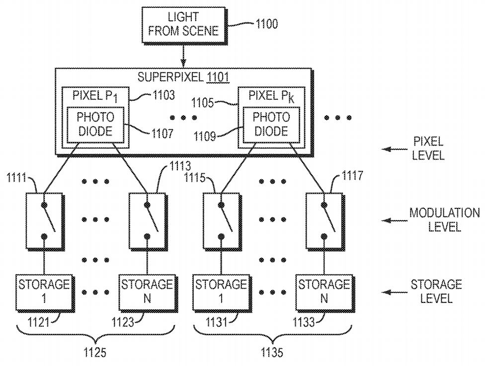 Image Sensors World: Photoneo 3D Camera Wins Vision Show Award
