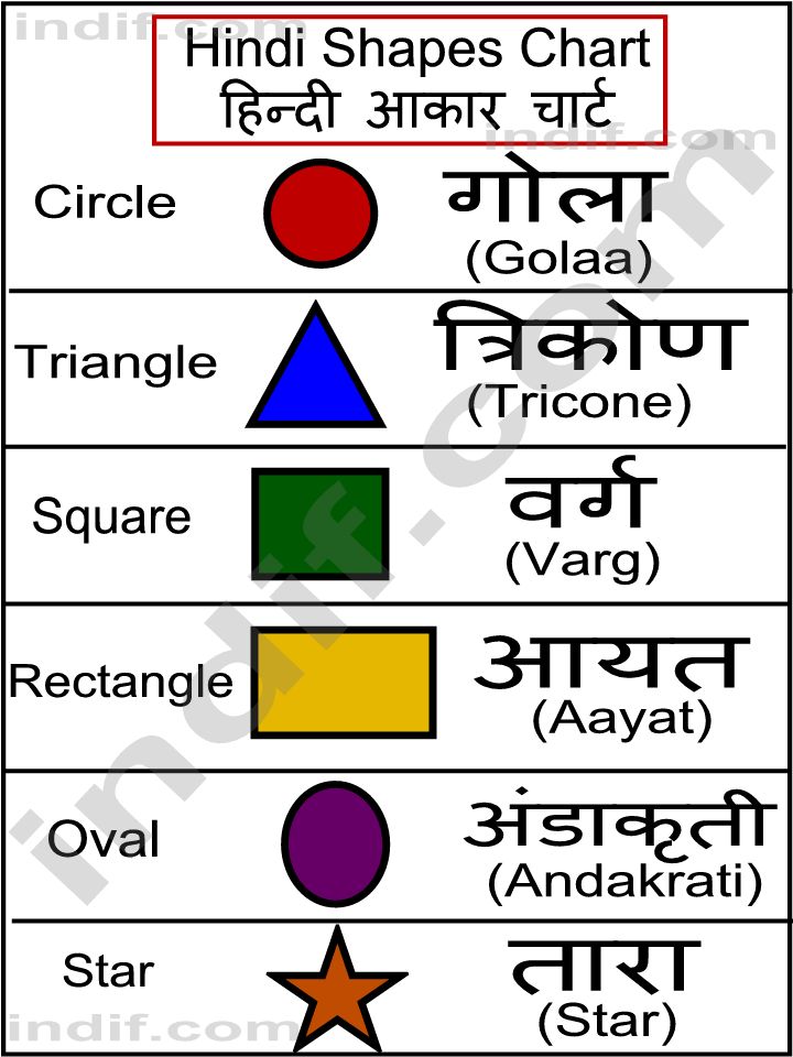 HINDI EK PAHACHAN LEARN HINDI THROUGH VARIOUS CHARTS hindi-ek-pahachan-learn-hindi-through-various-charts