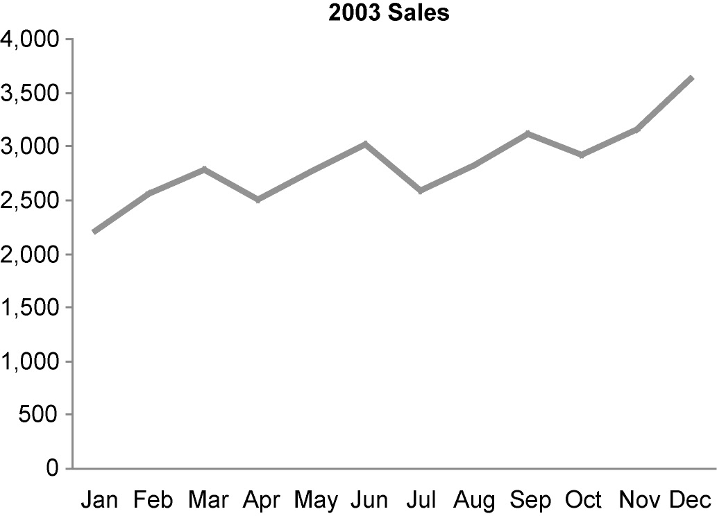 BI Paradigms: Comment choisir le meilleur graphique pour vos analyse