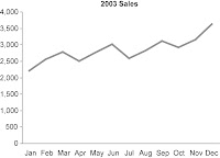 BI Paradigms: Comment choisir le meilleur graphique pour vos analyse