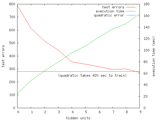 Machined Learnings: December 2012