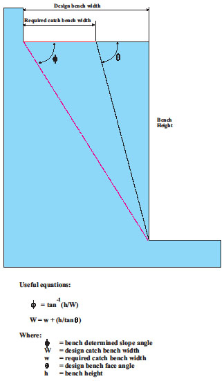 mining engineering: Catch Bench Design