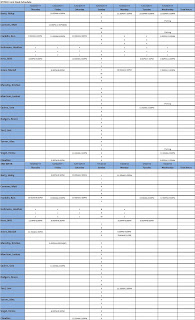 Front Desk and Score Keeper Schedules