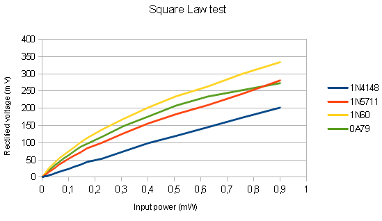 EA4EOZ, an amateur radio electronic enthusiast: Looking for the Square ...
