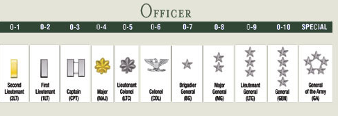 PSYOP Regimental Blog: February 2016