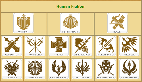 Guías Lineage 2: Primeros pasos. Razas. Tipos de arma y armadura