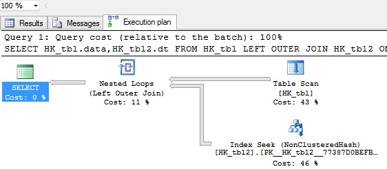 Sql And Sql Only Hekaton Part 10 Things Hash Indexes Can Do