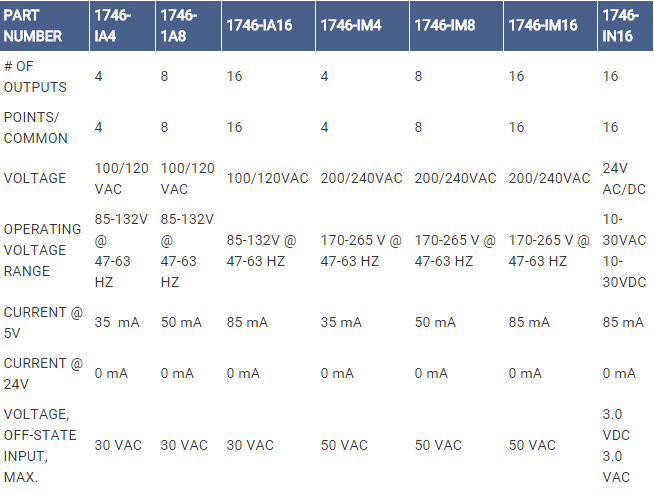 Configuring a Allen Bradley SLC 500 PLC Part 1: Introduction and I/O ...