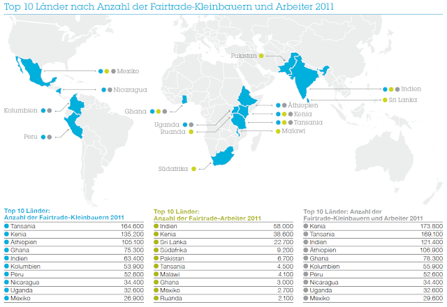 SuCess - Supply Chain Efficiency and Sustainability: Die Top 10 Fair ...