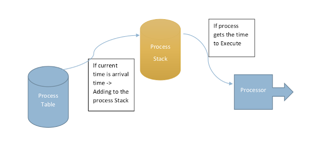 GitHub - Sathiyakugan/SJF-Scheduling-Algorithm-Simulation: We have ...