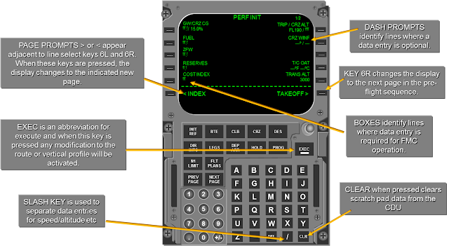 El FMS clásico del 737-400