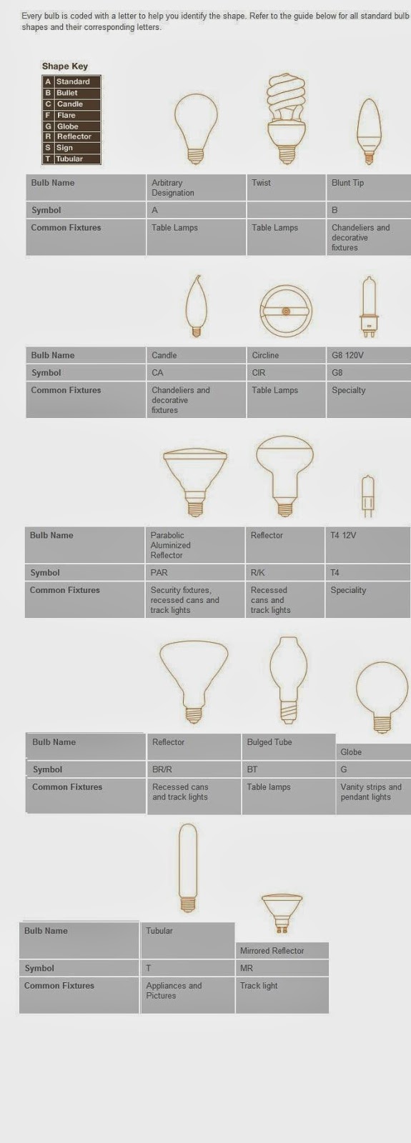 Princess Butterfly: LED Bulb Shape and Common Fixture