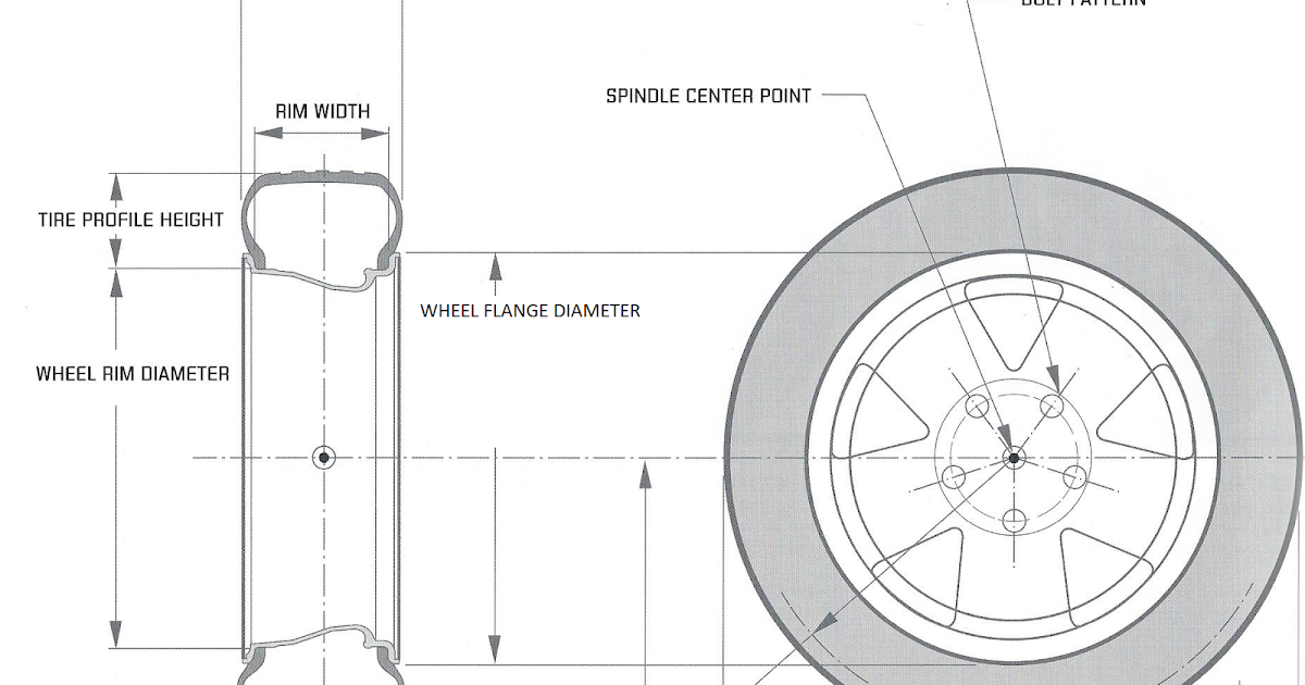 Solving Automotive Design Challenges with CAD and 3D Printing: Wheels ...