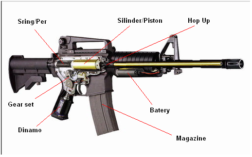 P51 Mustang Shooting Club: Tentang Airsoftgun