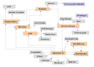 PegaRULES Process Commander