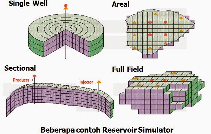 Guruh Akbar: Dasar-dasar Reservoir Engineering