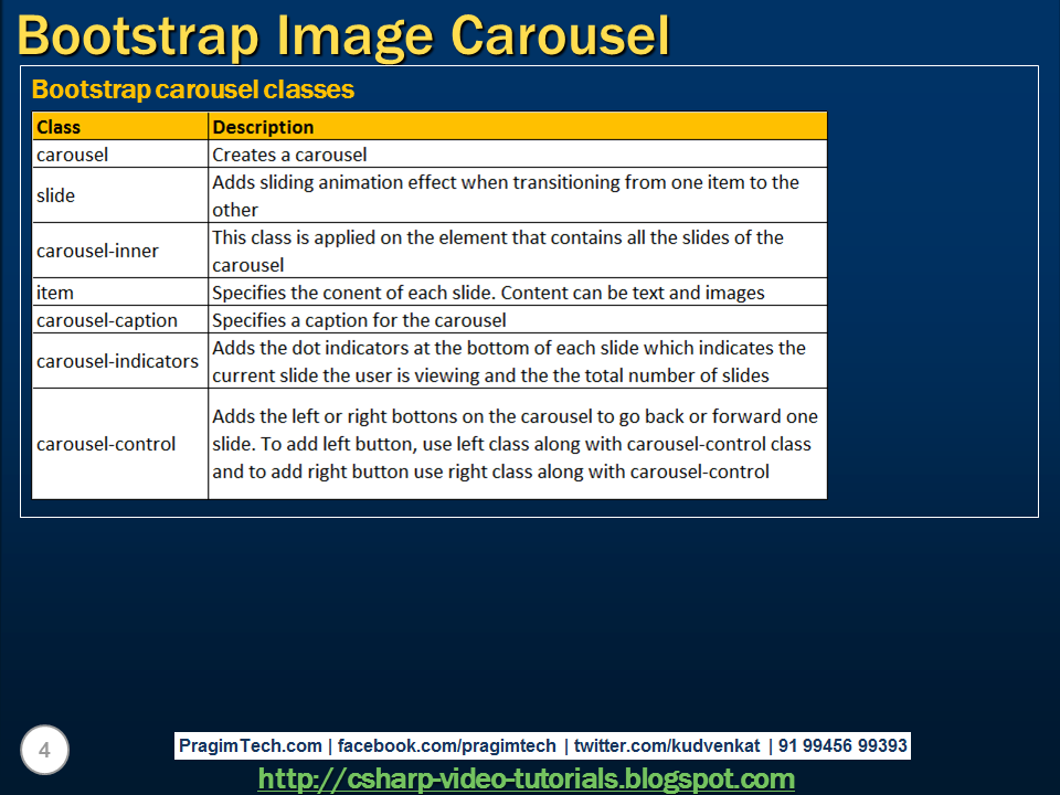 Sql Server Net And C Video Tutorial Bootstrap Image Carousel 6041