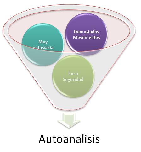 Liderazgo: Autoanalisis del Feedback