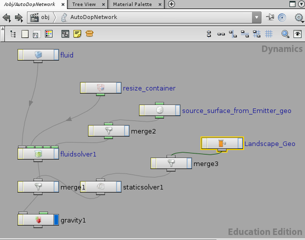 King Tut: Exploring Houdini 12: SDF Fluid Madness