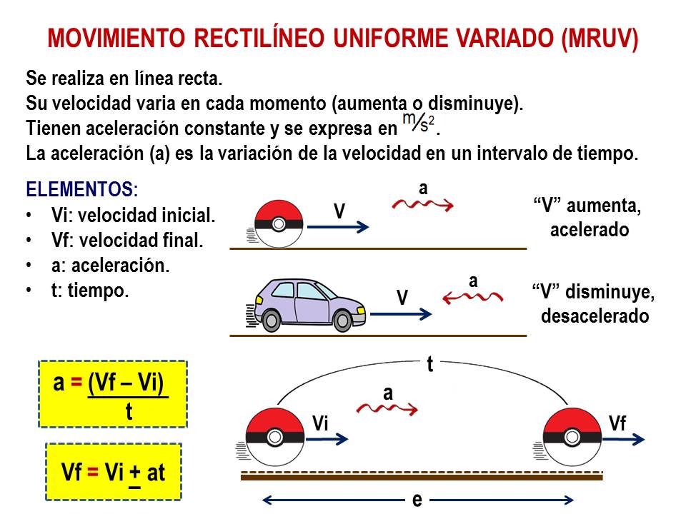 Biología didáctica: MAJO 6° Primaria - M.R.U.V.