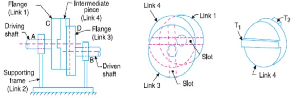 Mechanical Engineering 5th Semester Notes (ब्रह्‍मास्‍त्र) -By Garvit ...