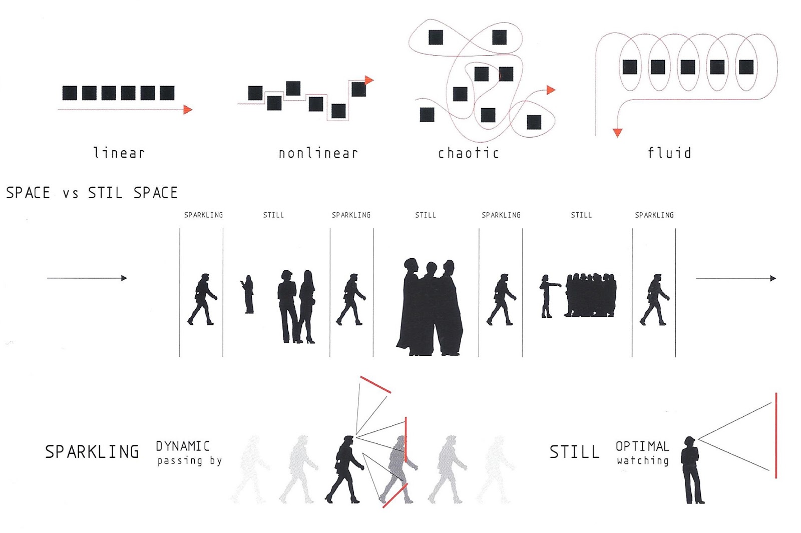 plain Note: diagram_1