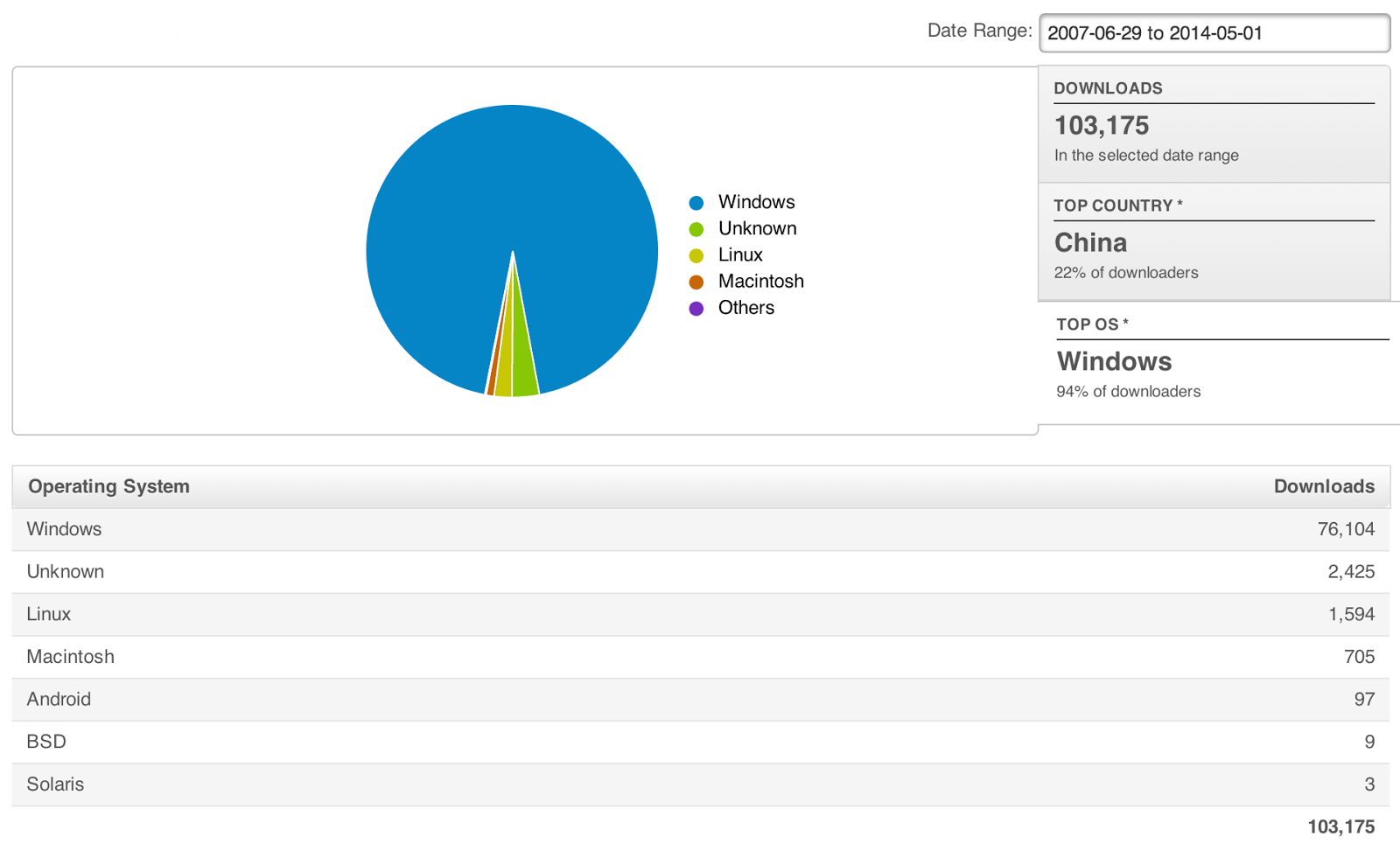 SharpPcap's 10 year anniversary