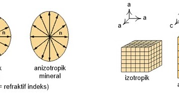 Prof. Dr. Bilsen Beşergil: İzotropi (isotropy)