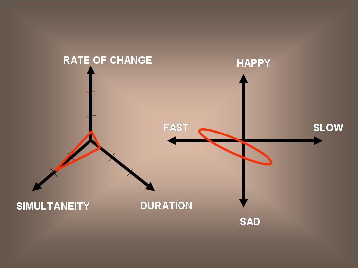 Philip K. Dick and Religion: Mystic Diagram from Kipple, a jazz project