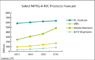The Weekly Riff: AVC Products Forecast Overview