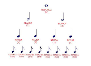 EDUCACIÓN ARTÍSTICAS: Figuras de nota