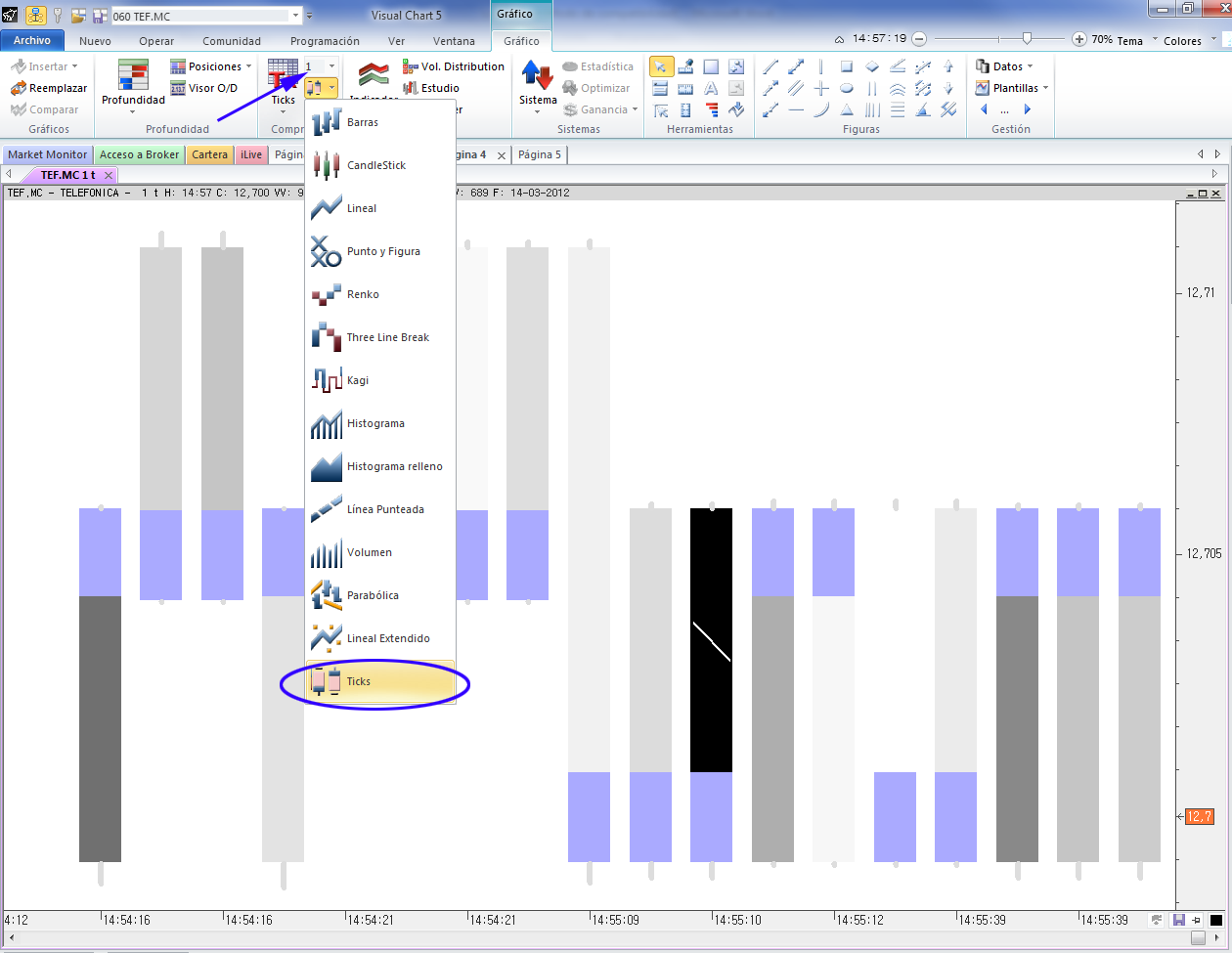 Graficador de Visual Chart. Limit Chart