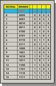COMPUTACIÓN: SISTEMA DE NÚMEROS EN INFORMÁTICA