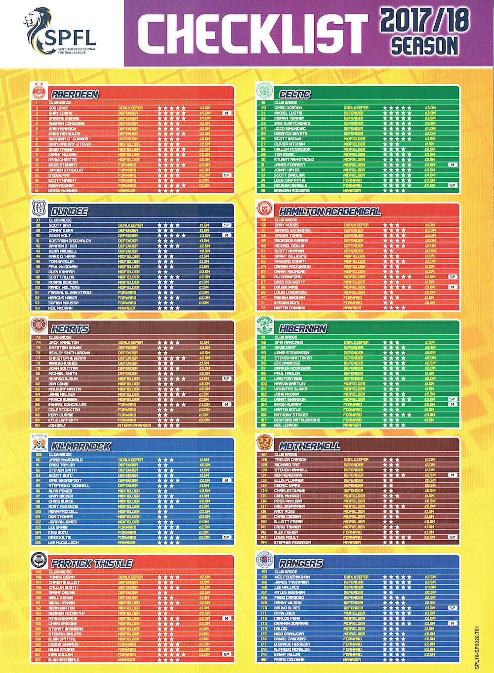 Football Cartophilic Info Exchange: Topps - Match Attax SPFL 2017/18 ...