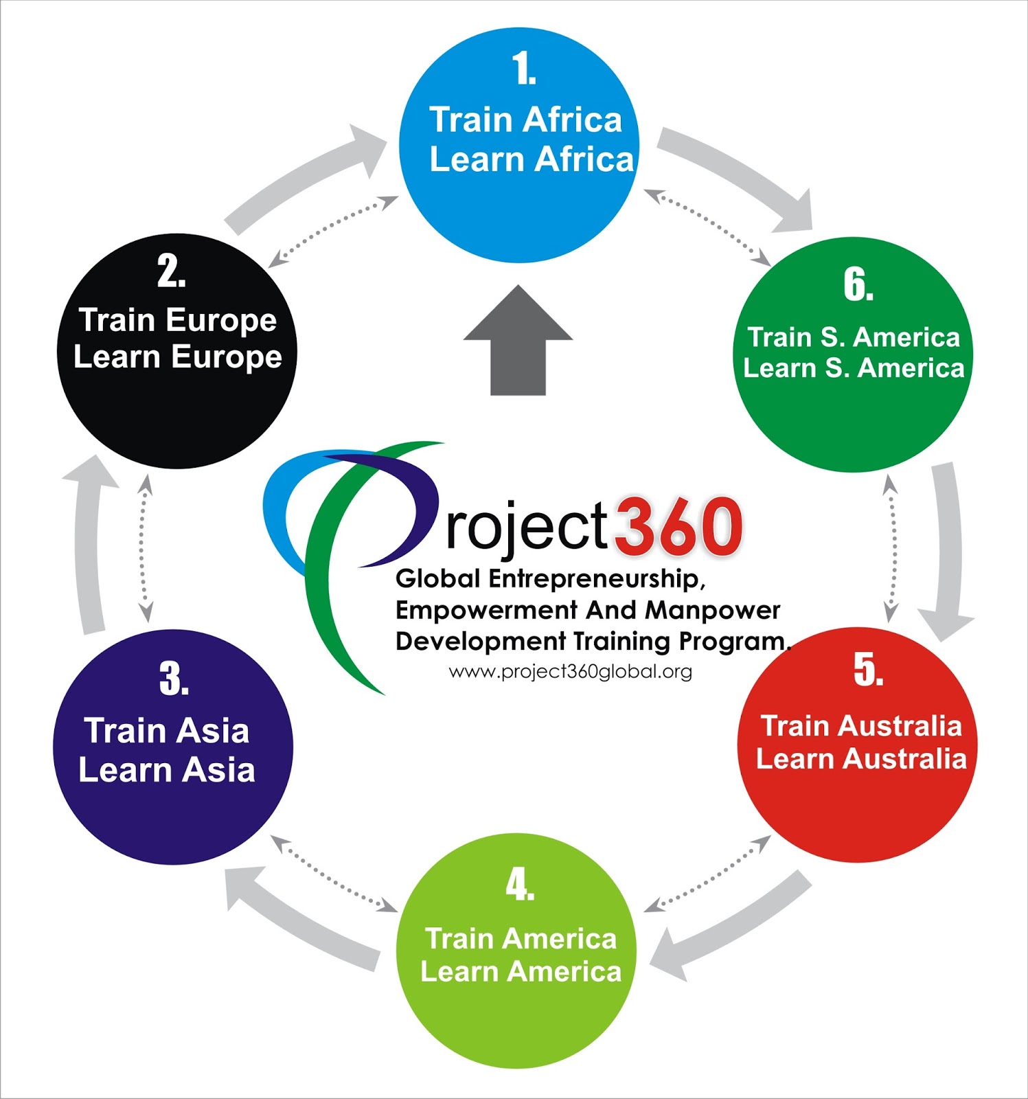 PROJECT 360 - FOW 24 NEWS