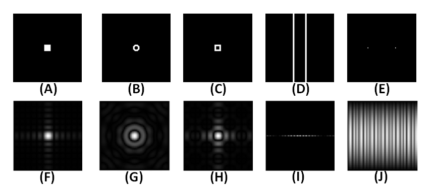 The Inside Realm of a Picture: A7 - Properties of the 2D Fourier Transform