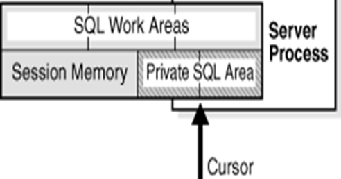 Databases: Database Cursors