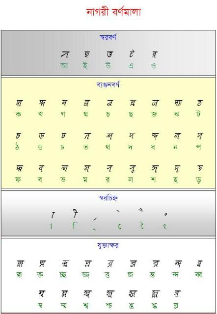 Mridul Nandy's Blogs: Sylheti-Nagari