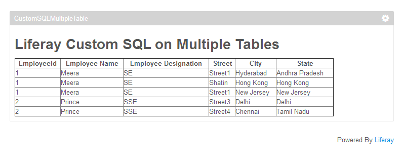Liferay Custom Sql On Multiple Tables Liferay Table Joins With Custom Sql ~ Liferay Savvy