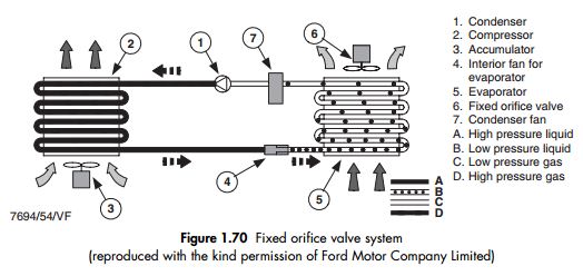 The Fixed Orifice Valve System (cycling clutch orifice tube) ~ Air ...