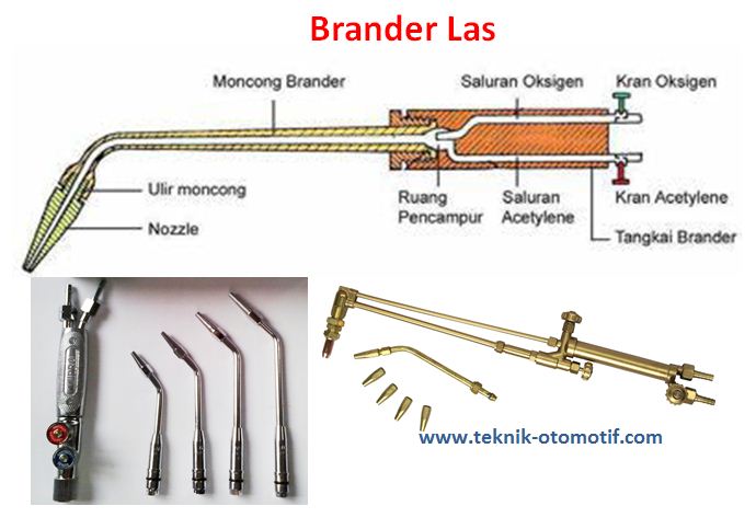 Peralatan Utama Las Oxcy Asetelyne (Las Karbit) - Teknik Otomotif